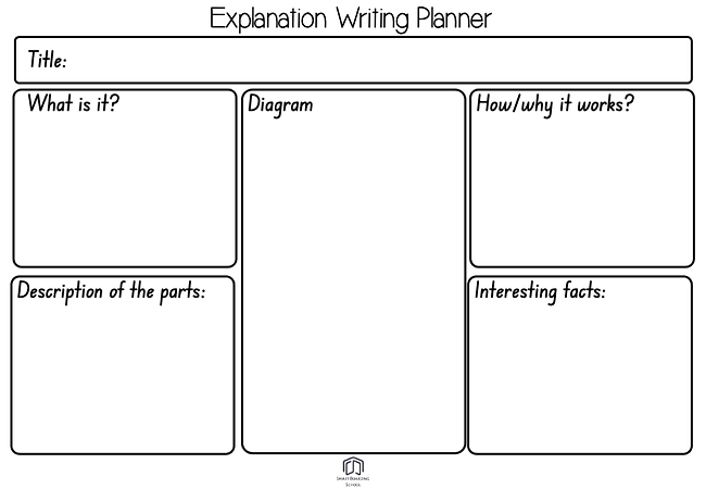 Explanation Writing Planner | Smart Boarding School